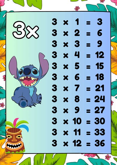 Tablas De Multiplicar Lilo Y Stich Orientacion Andujar
