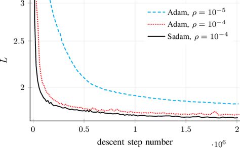 Figure 1 From Efficient Nonlinear Transforms For Lossy Image Compression Semantic Scholar