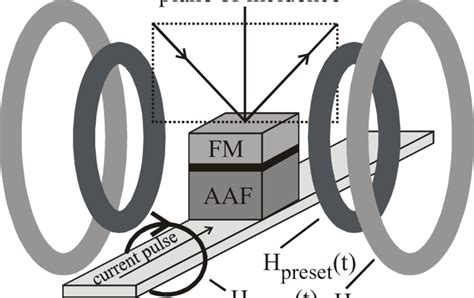 Sketch Of The Mtj Structure And The Magnetic Fields Configuration The Download Scientific