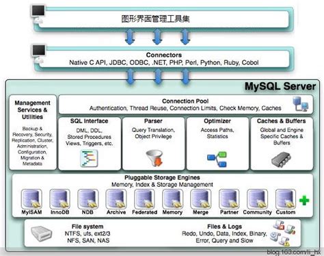 数据库查询优化技术（一）：数据库与关系代数关系型数据库代数优化中 Csdn博客