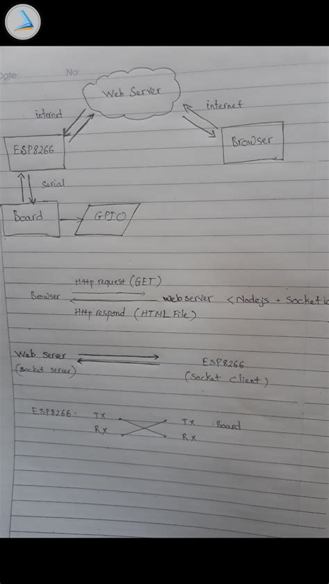 Websocket Và Web Server Khác Nhau Hay Là 1 Programming Dạy Nhau Học