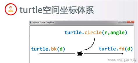Python 第一次复习 Csdn博客