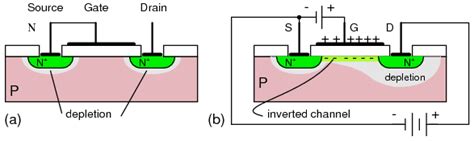 2 10 Insulated Gate Field Effect Transistors Mosfet Workforce Libretexts