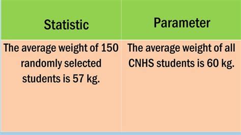 Parameter And Statisticpptxhhhhhhgggghh Pptx