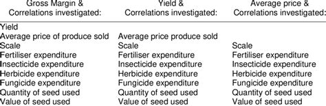 Column Headings Show The Main Variables And The Body Of The Columns Download Scientific Diagram