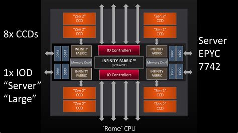 Amd Ryzen виртуализация включить