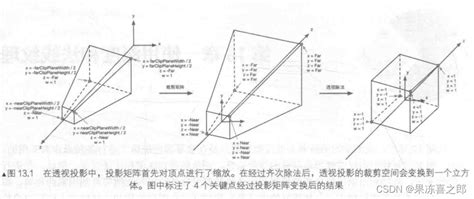 Unityshader入门精要——获取深度和法线纹理linear01depth Csdn博客