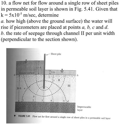 SOLVED Please Write The Answer On A Paper A Flow Net For Flow Around A Single Row Of Sheet