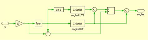 Selective Harmonic Elimination For Medium Voltage Drives Imperix