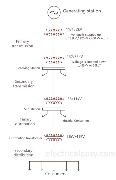 Single Line Diagram Of Electrical Supply System Single Line