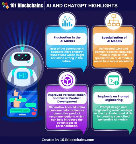 101 Blockchains On Linkedin Generativeai Chatgpt Aifuture Artificialintelligence Ai