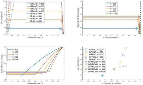 Grand And Grandab Decoding With Binary Markovian Noise Average Bit