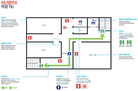 피난안내도 및 피난안내영상물 작성방법 및 기준
