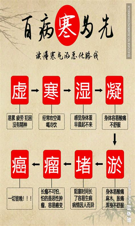 百病寒为先设计图 广告设计 广告设计 设计图库 昵图网