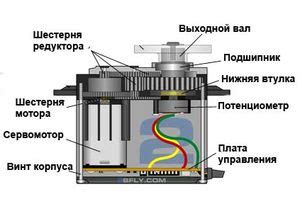 Что такое сервопривод