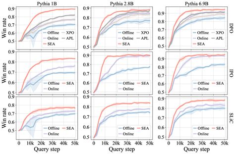 Sample Efficient Alignment For Llms · Hf Daily Paper Reviews By Ai