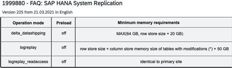 SAP HANA Sizing Considerations For Secondary Instance With Reduced Memory Footprint AWS For SAP