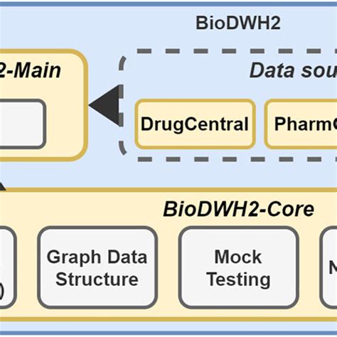 Trivial Edge Mapping Between Two Mapped Data Source Nodes 1 Two