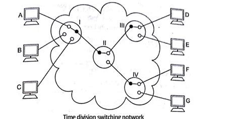 Switching In Computer Network Tutorial Study Notes With Examples