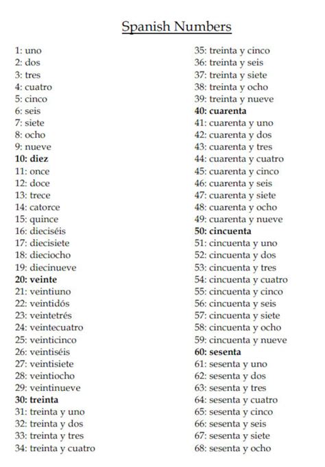 Spanish Numbers Learn To Count In Spanish Instant Download Etsy