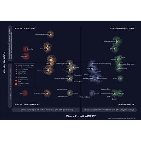 Indeed Innovation Launches A New Publication About The Circularity