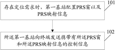 method for transmitting positioning reference signal base station and
