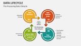 Data Lifecycle PowerPoint And Google Slides Template PPT Slides