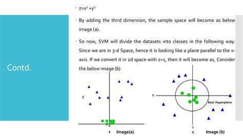 Classification Techniques For Machine Learning Ppt