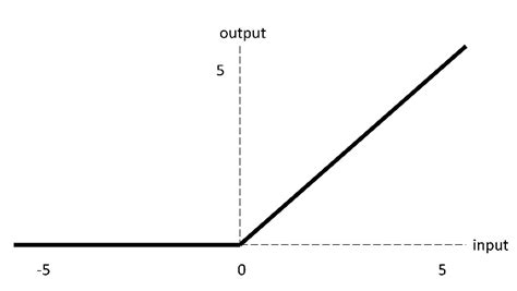 Convolutional Layer Example Input 3x3 Zero Padding 1 Kernel Size