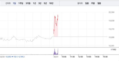 네패스아크·네패스 모두 급등특히 네패스아크 25 급등
