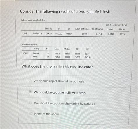 Solved Consider The Following Results Of A Two Sample Chegg
