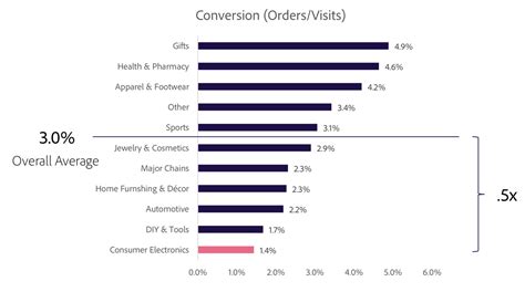 Whats A Good Funnel Conversion Rate And Tips For Calculating And Improving Yours Databox