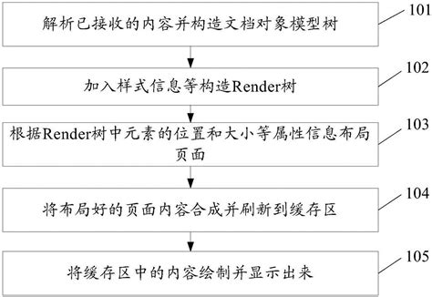 Page Refreshing Method And Device Eureka Patsnap