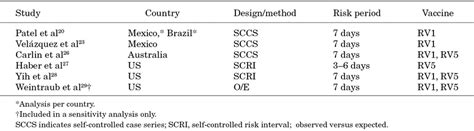 Risk Of Intussusception After Rotavirus Vaccination Meta An The