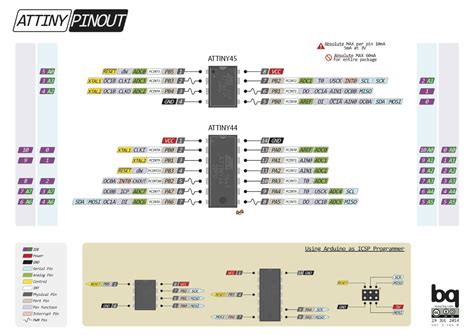 Pinout Atmega328 и Attiny44 45