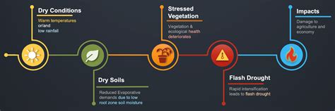 The Smce Built Nasa Earth Information System Eis Cloud Computing Platform Supports The