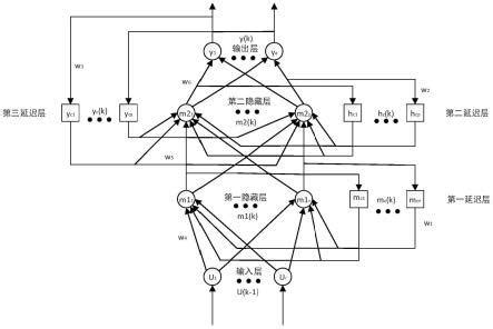 一种基于改进Elman神经网络的电力参数预测方法
