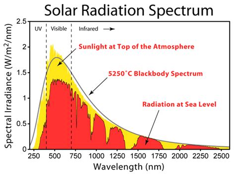 Teach Astronomy Stellar Luminosity