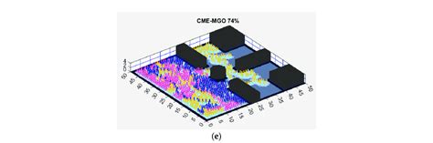 Comparing Exploration Efficiency Of Different Algorithms On Complex Map Download Scientific