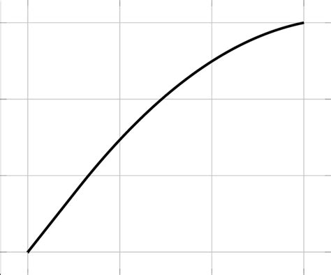 3 State Trajectory Generated By Q Guidance Download Scientific Diagram