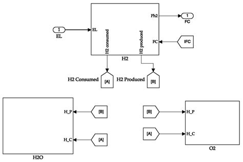 Wevj Free Full Text Modelling And Simulation Of A Hydrogen Based Hybrid Energy Storage