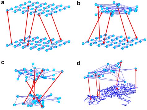 A System Of Interdependent Networks Is Characterized By The Structure