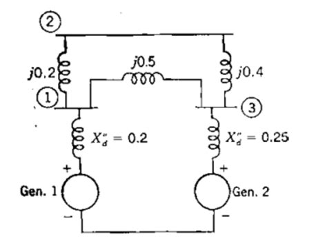 Solved A Three ﻿phase Fault Occurs Inbus 1 ﻿of The System