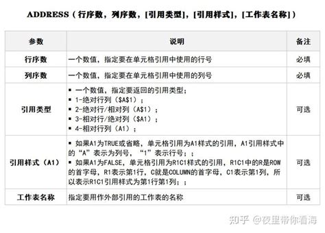 Excel查找和引用函数“address”基本用法 知乎