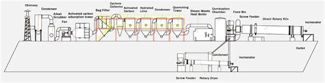 Carbon Regeneration Kiln Rotary Kiln For Carbon Reactivation Gemco