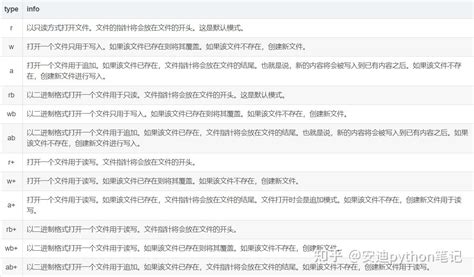 78 Python Dictreader类读取csv文件（含源代码解析） 知乎