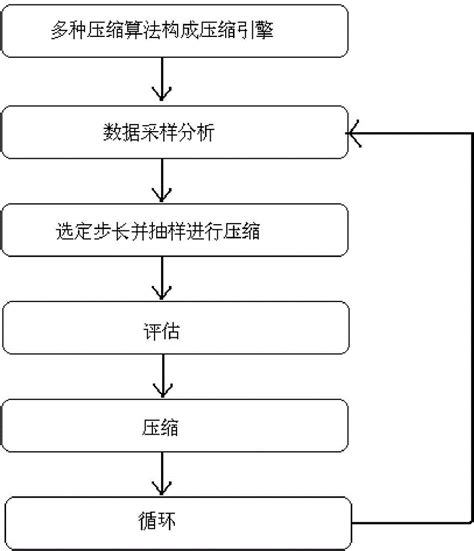 Data Compression Method And Device For Packing Database Eureka Patsnap