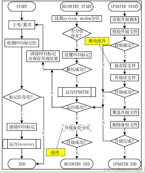 高通ota升级方案介绍高通ota镜像加密 Csdn博客