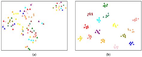 Imagetext Cross Modal Retrieval With Instance Contrastive Embedding