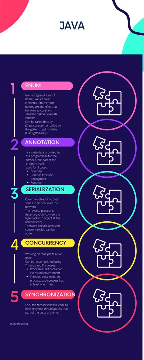 Shatha Alharbi On Linkedin Java Programmingtips Programming Programmer